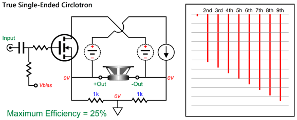 Single-Ended Versus Push-Pull